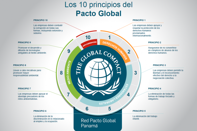 Los 10 Principios Del Pacto Mundial Tendencia Sustentable
